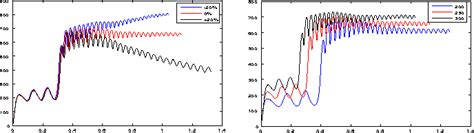 Figure 1 From Robust Combined Feedforward And Feedback Control For