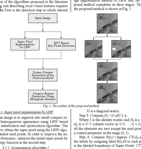 figure 1 from copy move forgery detection using key point localized super pixel based on texture