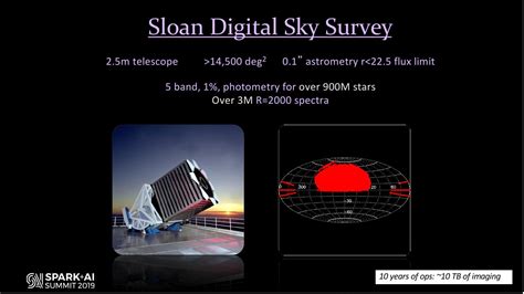 Astronomical Data Processing On The Lsst Scale With Apache Spark