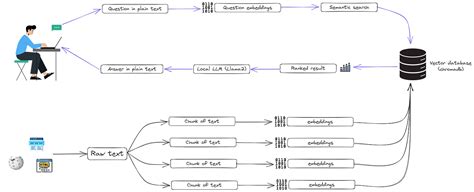 Implementing Totp With Nodejs This Blog Is About Implementing Totp