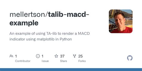 Github Mellertsontalib Macd Example An Example Of Using Ta Lib To