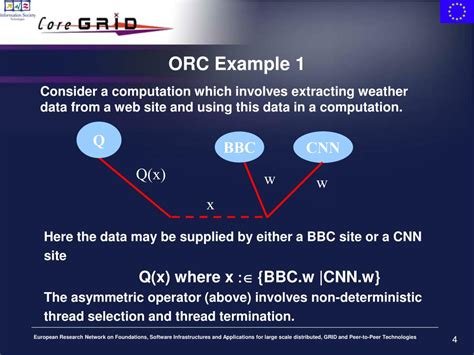 Ppt Dynamic Grid Management Using Misras Orc A Strategic Framework Powerpoint Presentation