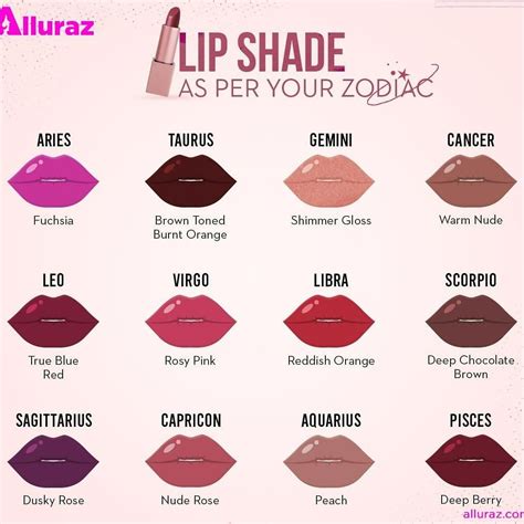 Lip Chart Tiktok Zodiac Zodiac Elements Explained