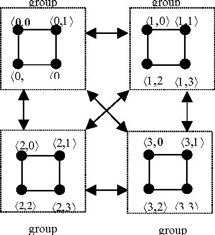 Figure 1 From Efficient Fault Tolerant Routing Algorithm For OTIS Cube