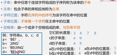 数据结构15——串的定义、类型定义及存储结构定义数字串 Csdn博客 数据结构15——串的定义、类型定义及存储结构定义数字串 Csdn博客
