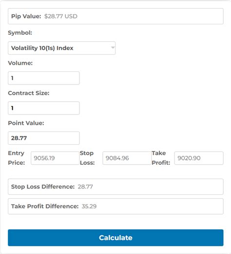 Volatility 10 1s Index Pip Calculator Example For You Get Know Trading