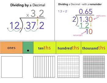 Decimal Cheat Sheet By Perky Bird Teachers Pay Teachers