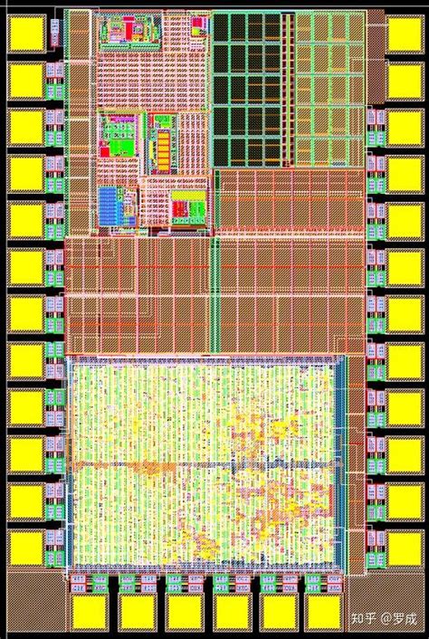 如何通俗理解FPGA与Verilog HDL 知乎