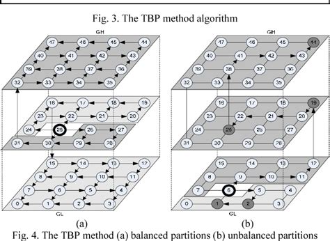 Figure 3 From Partitioning Methods For Unicastmulticast Traffic In 3d
