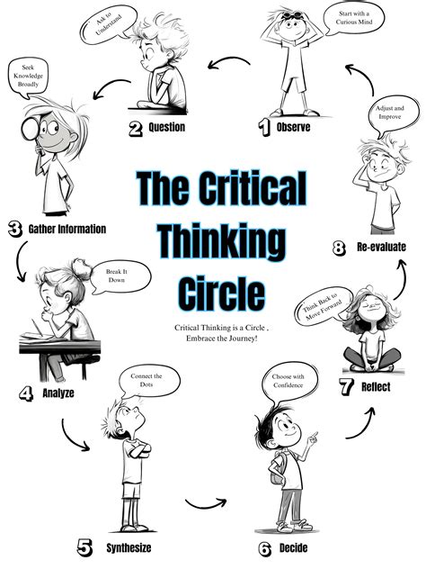 Best 13 Printable Critical Thinking Lesson Plan Pdf Included Artofit