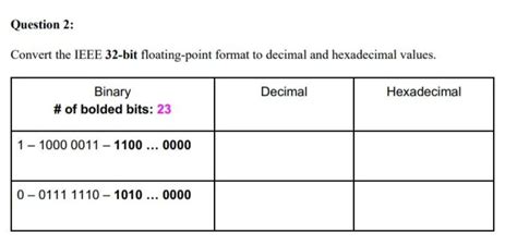 Solved Convert The Ieee 32 Bit Floating Point Format To