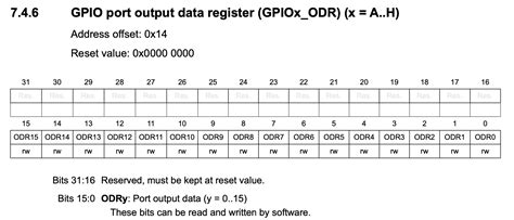 7 Gpio Structure And Registers Peripheral Driver Development Mcu1