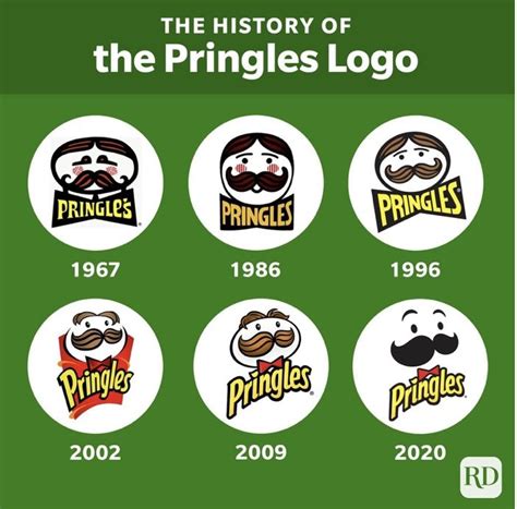 Pringles Logo History Pringles Logo Evolution