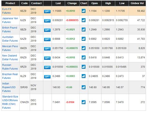 How To Trade Forex With Order Flow Analysis Guide