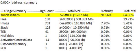 Coding Debugging And More Out Of Memory Exception A Simple Stringsplit Can Become Fatal If