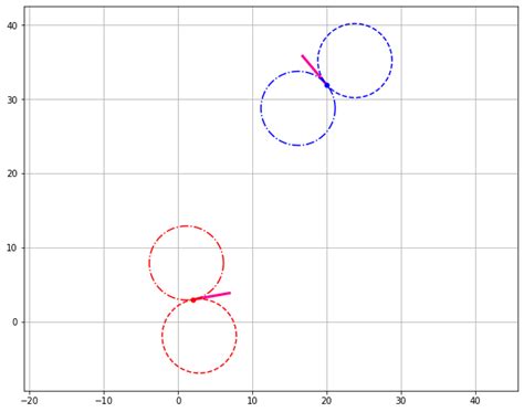 2d dubins path algorithm unmanned underwater vehicle simulator