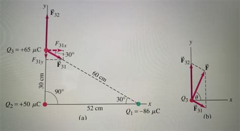 Solved 13 Calculate The Net Electrostatic Force F On Charge