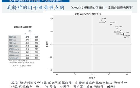 G2 因子分析模型 Spss 《数学建模学习分享》 极客文档