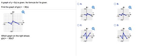 Solved A Graph Of Y F X Is Given No Formula For F Is Given Chegg
