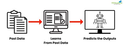 Generative Ai Vs Traditional Ai Key Differences In Ml And Dl