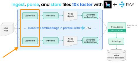 Build And Scale A Powerful Query Engine With Llamaindex And Ray