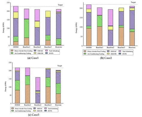 Distribution Of The Power Regulated Under Different Strategies In Case1 3 Download Scientific