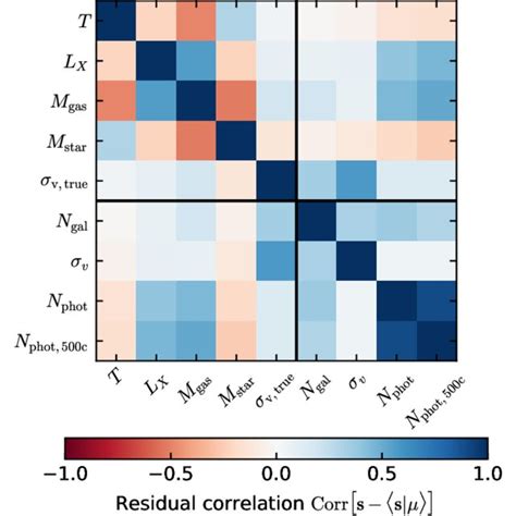 flowchart neural network architecture for combining x ray and