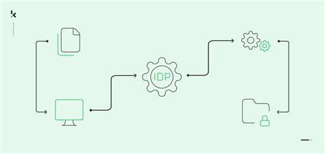 How To Automate Document Scanning Workflows Klippa