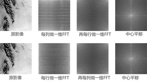 图像处理与分析(二)傅里叶变换傅里叶变换为什么分解成正余弦 Csdn博客 图像处理与分析(二)傅里叶变换傅里叶变换为什么分解成正余弦 Csdn博客