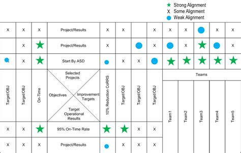 The Lean Office Lean Policy Deployment