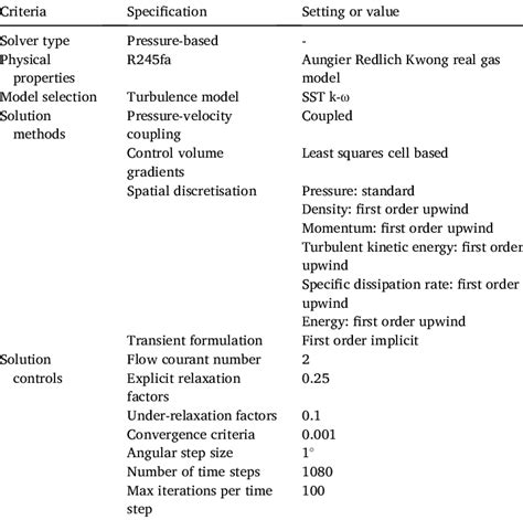 Detailed Settings In Ansys Fluent Solver Download Scientific Diagram