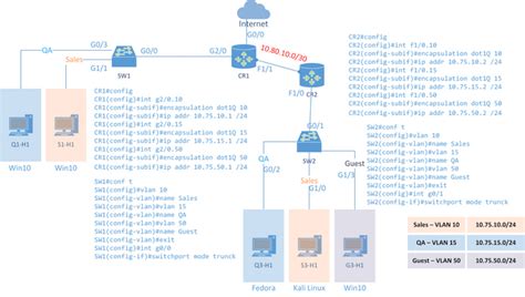 Translating Whole Subnet R Networking