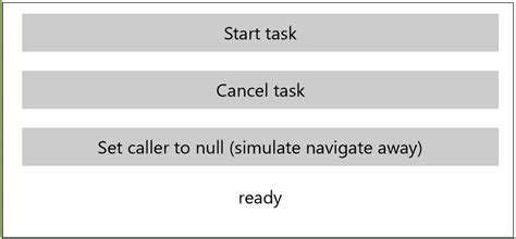 Cancel An Async Method While Awaiting It