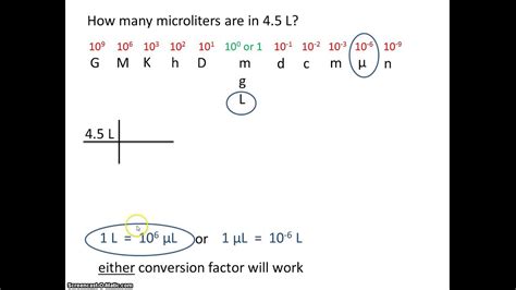 Dimensional Analysis Conversion Table At Mildred Fulcher Blog