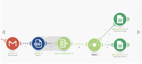 Gsheet Rows Bulk Upload With An Array 0 In First Position Is Dropped