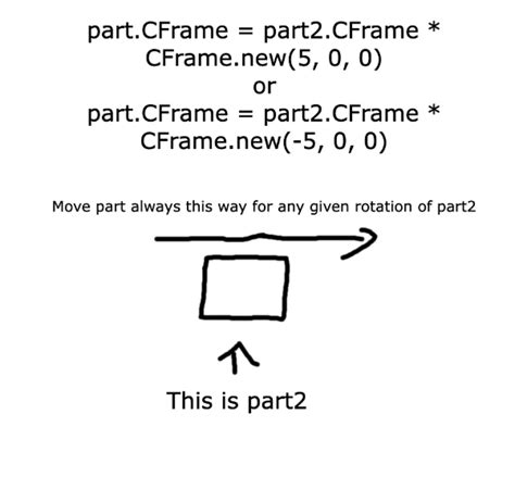 How To Determine If A Negative Value Or A Positive Value Is Needed For