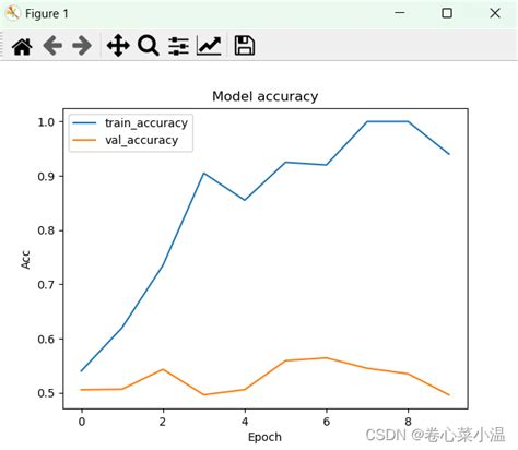 【nlp】预训练模型中获取词嵌入 or embedding层？ 预训练词嵌入模型 csdn博客
