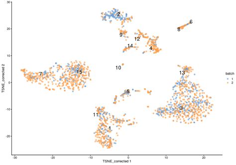6 Batch Correction And Data Set Integration Analysis Of Single Cell