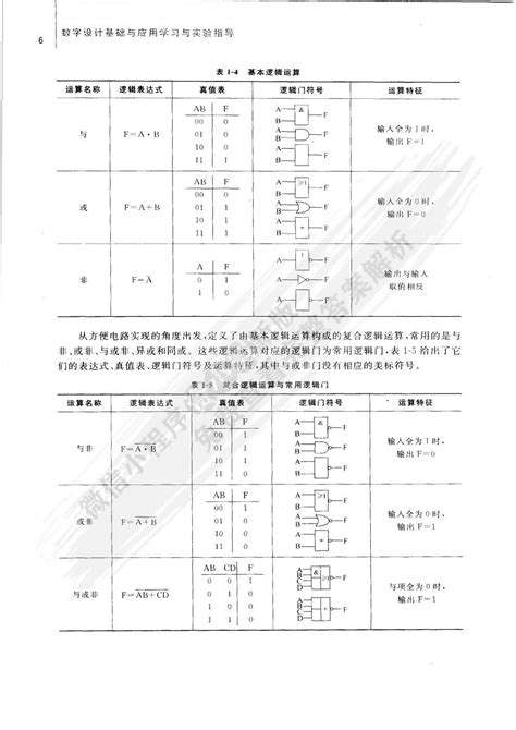 数字设计基础与应用（第2版）邓元庆课后习题答案解析