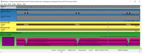 Debugging D3d12 Fences And Queues Anterus Blog