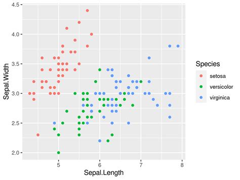 Error In Funx I Object Not Found Ggplot2 Geompath In R