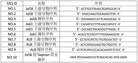 一种快速检测trec拷贝数的引物探针组、试剂盒及其应用的制作方法
