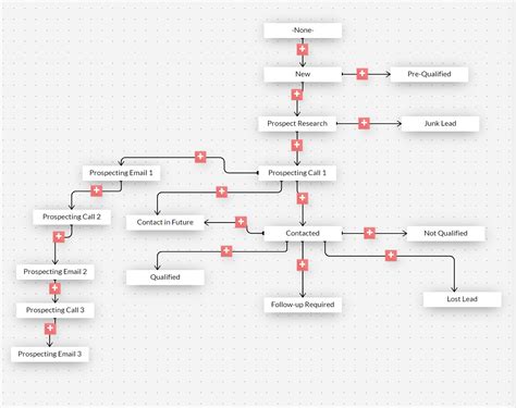 How To Streamline Business Process With Zoho CRM Blueprint ThoughtLogik