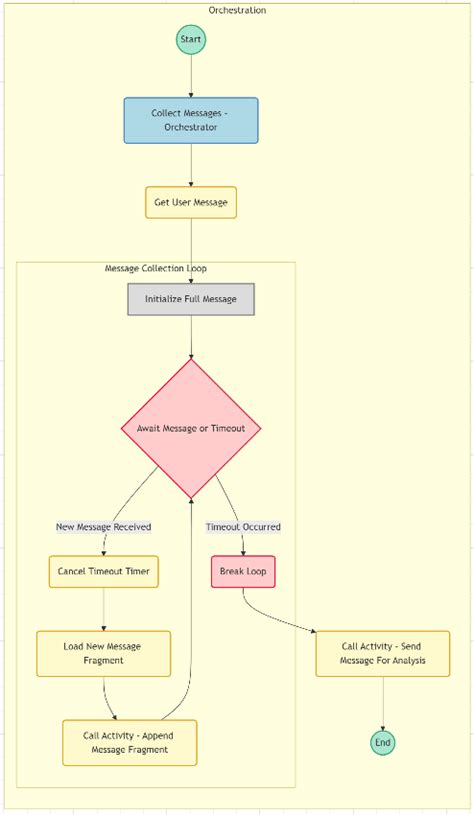 Python Durable Function Orchestrator Race Condition Stack Overflow