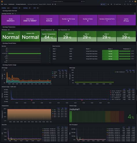 looking for the perfect dashboard influxdb telegraf and grafana