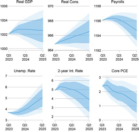 a bayesian var model perspective on the lagged effect of monetary