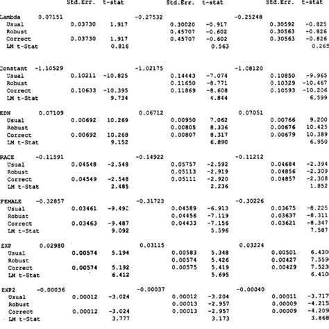 alternative estimates of standard errors and t statistics cole data