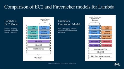 Serverless Security Best Practices And Mitigation Strategies Reinf