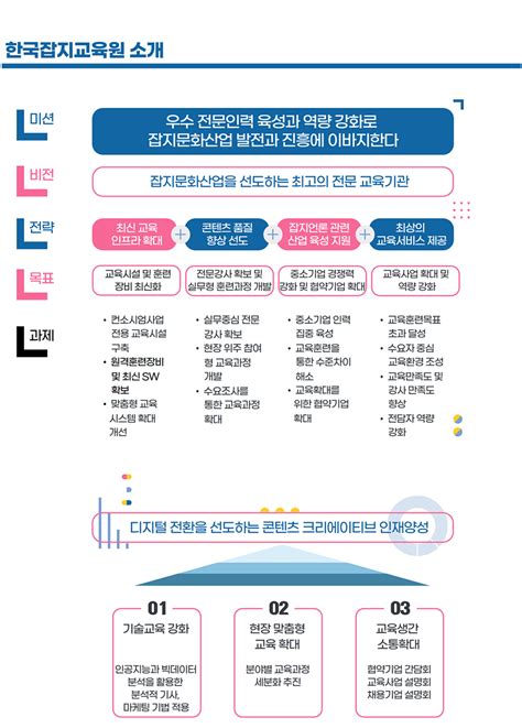 취재기자 미디어 에디터 24기 채용예정자 교육생 모집 요즘것들