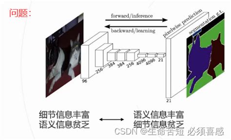 语义分割0语义分割tensorrt引擎推理结果为0 Csdn博客 语义分割0语义分割tensorrt引擎推理结果为0 Csdn博客